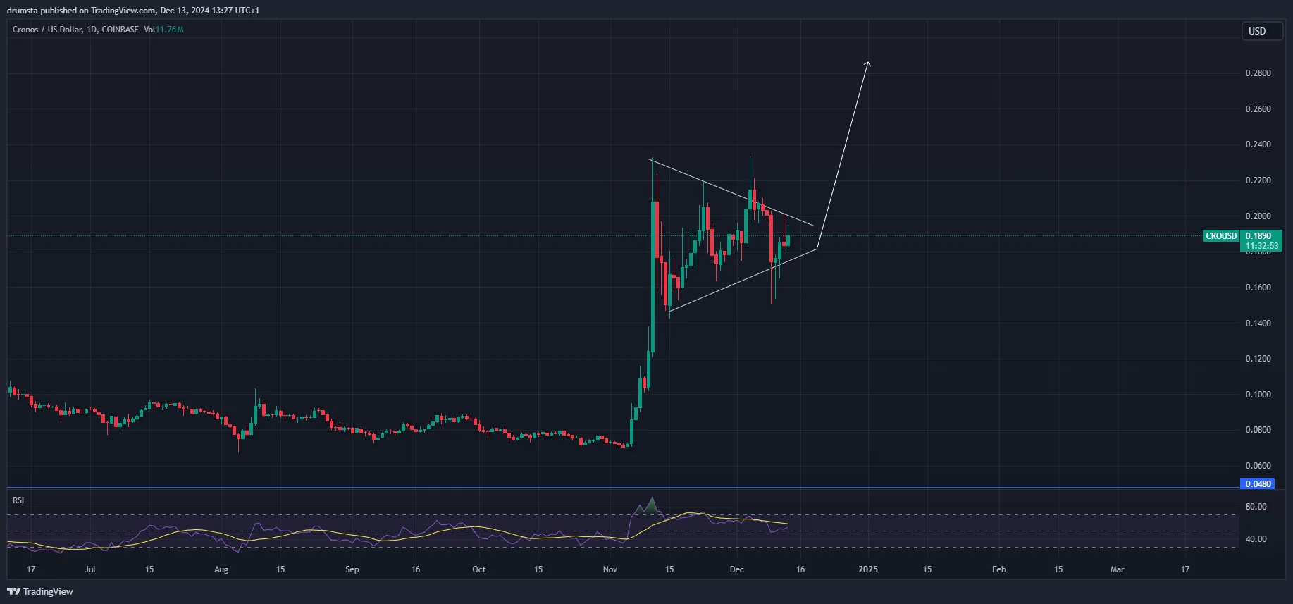 Top 3 Cryptos to Watch Next Week: XRP, BTC, and CRO
