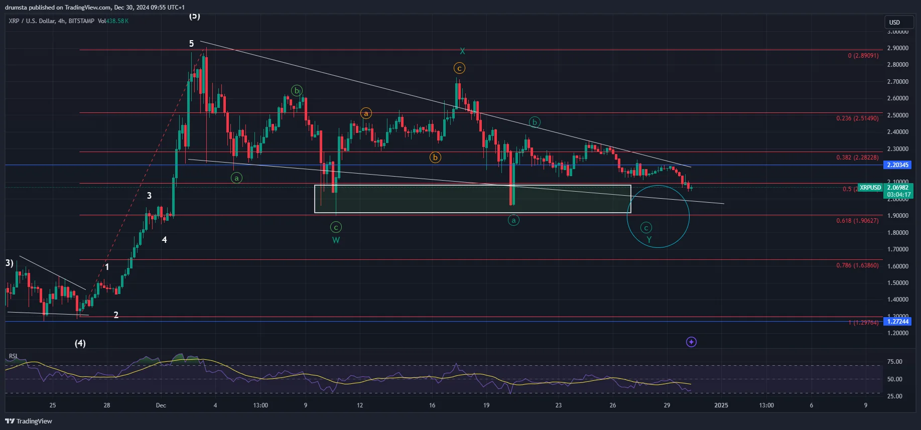 Ripple XRP Consolidates Near Key Support Levels With Breakout Ripple XRP Consolidates Near Key Support Levels With Breakout