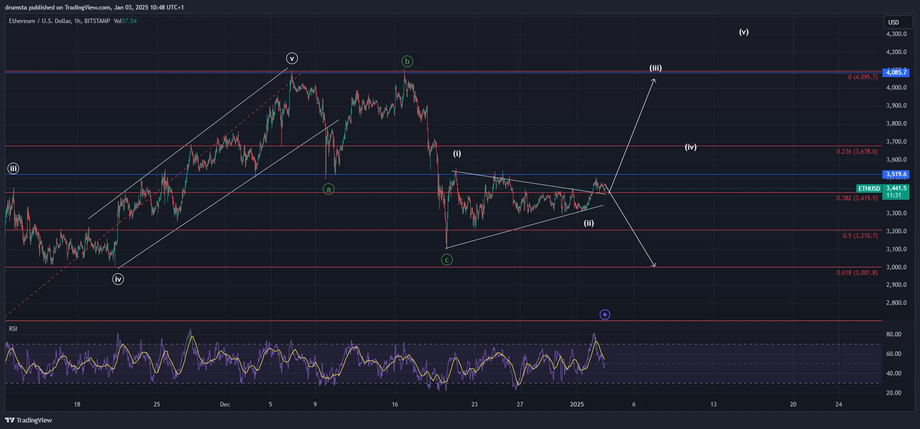 Ethereum Breaks Symmetrical Triangle but Upturn Still Unconfirmed as ...