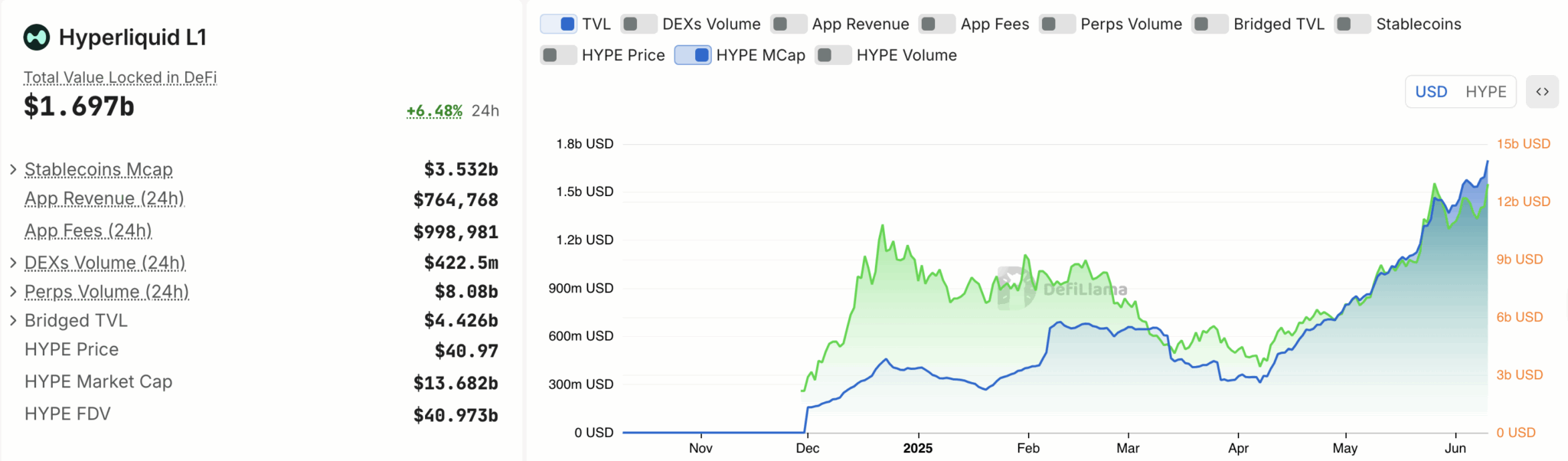 Hyperliquid Price Prediction 2025: Why HYPE Looks Ready for $50