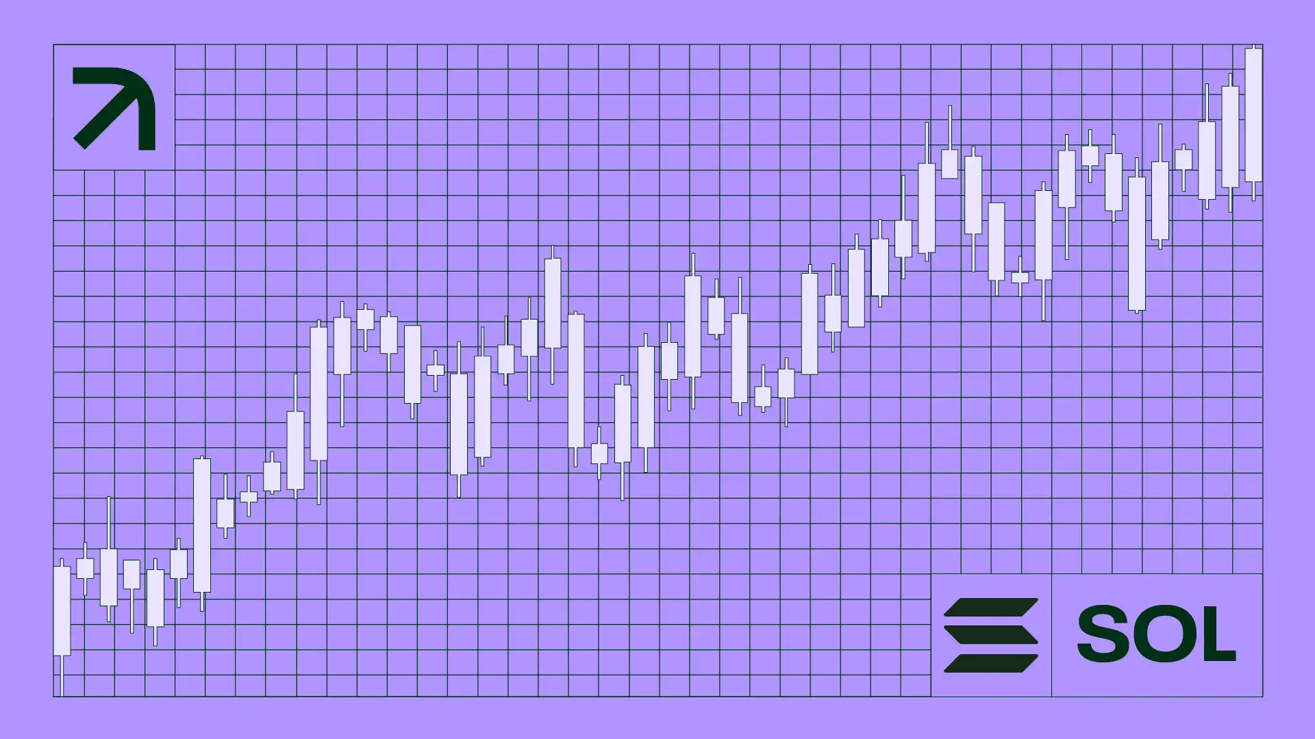 SOL Price Up 50% — Bullish Patterns Point to Continued Rally