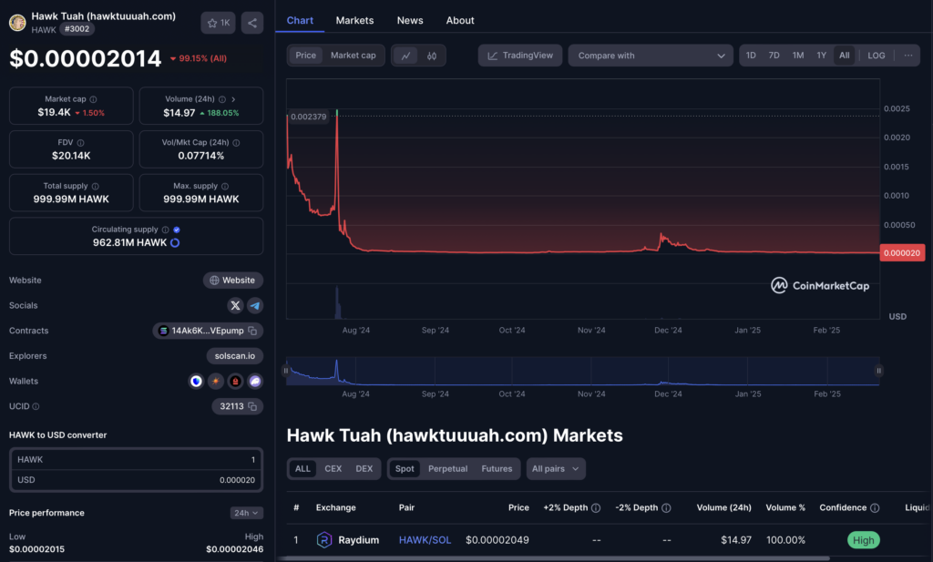 Hawk Tuah & the Illusion of Value: Why Bitcoin Matters