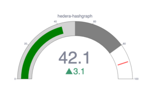 Hedera Price Prediction 2026: Does HBAR Offers Long-Term Hope
