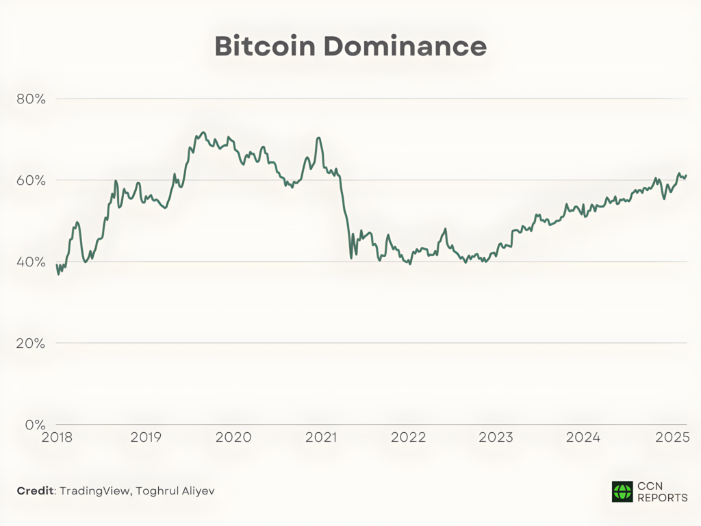 How Crypto Investors Misinterpret Warren Buffett’s Advice on Fear and Greed
