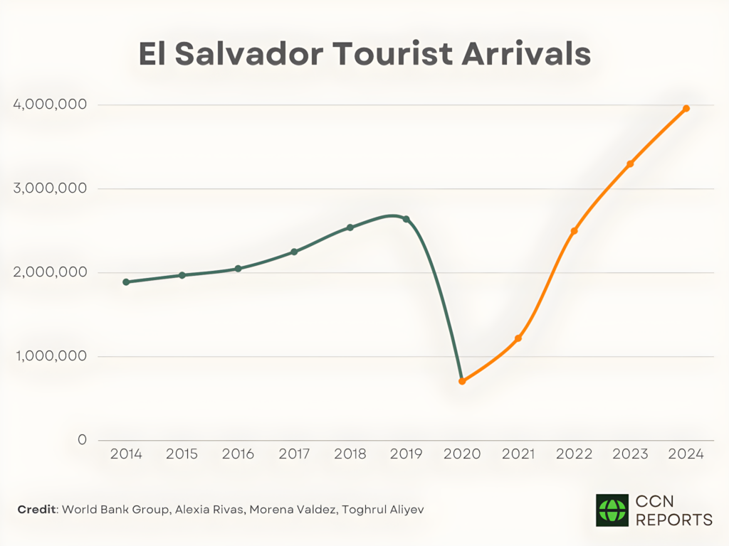 Comparing Contrasting Bitcoin Strategies of El Salvador and the US