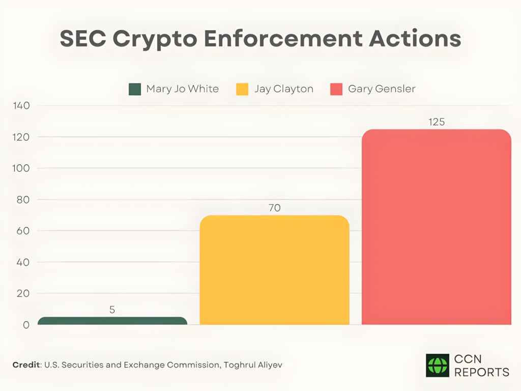 Comparing Contrasting Bitcoin Strategies of El Salvador and the US