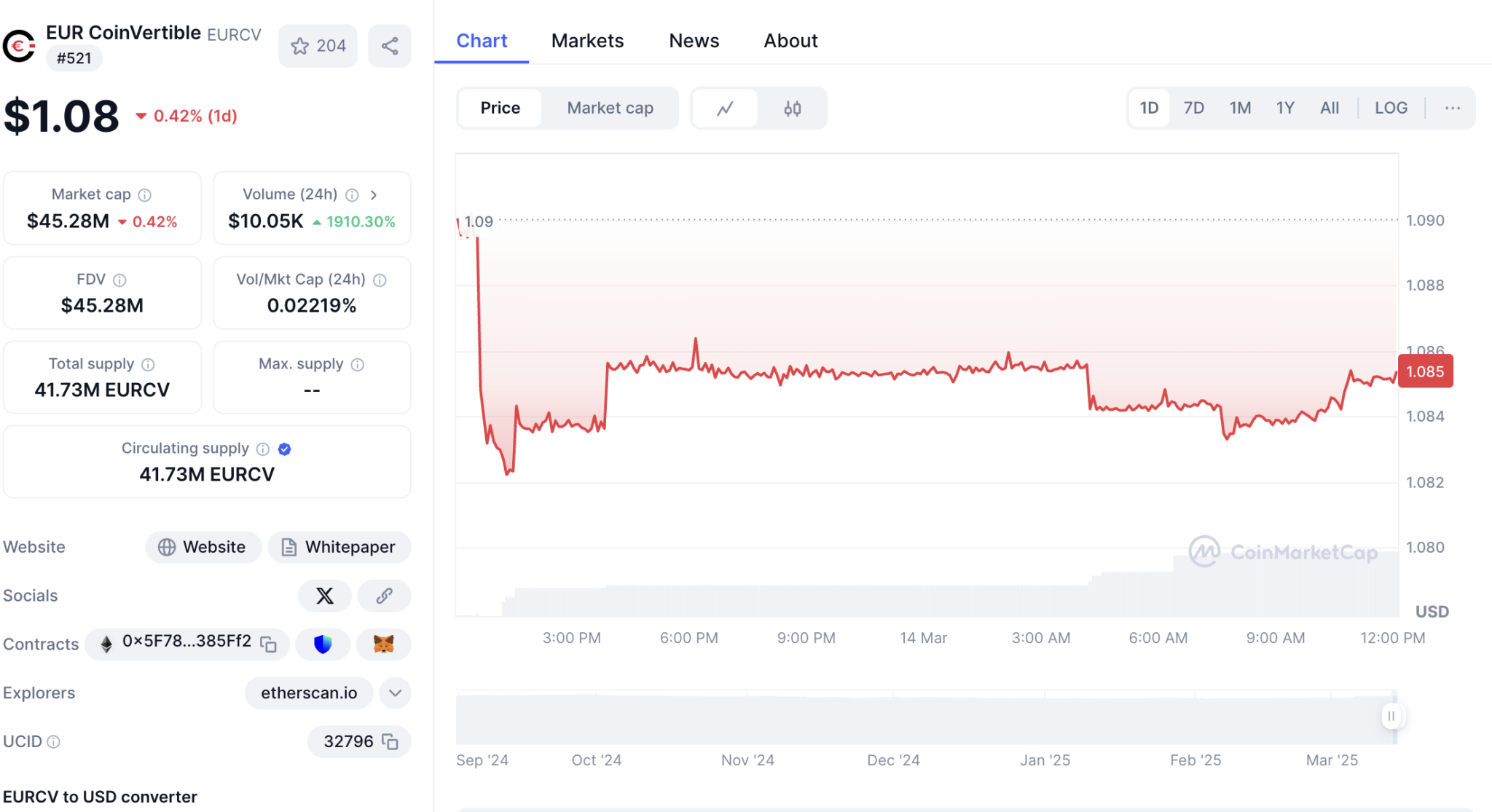 USDT Being Delisted in Europe? MiCA-Compliant Stablecoin Alternatives ...