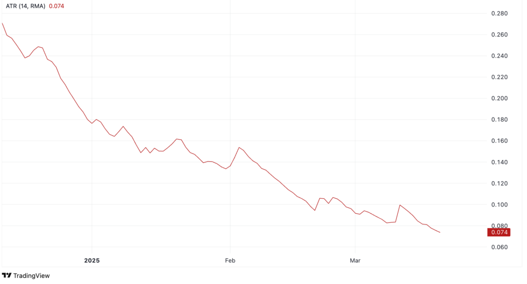 Arkham Price Prediction 2025: ARKM on Track to $2.50 but Faces Key ...