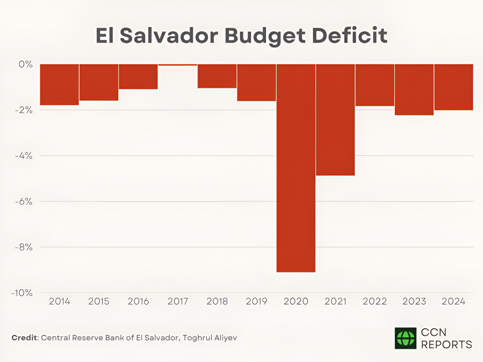 Comparing Contrasting Bitcoin Strategies of El Salvador and the US