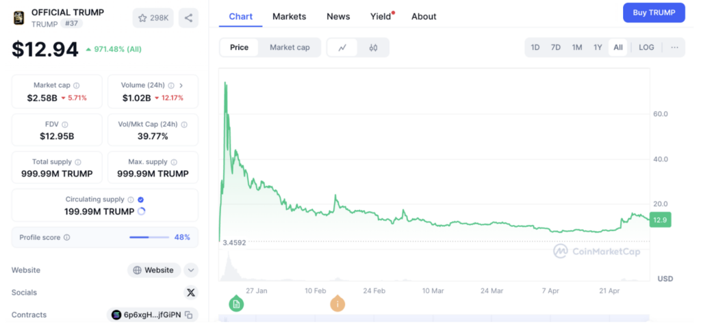 Whales, Wash Trading & Fake Pumps: How Crypto Market Manipulation Works