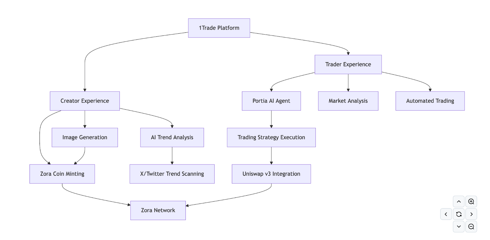AI Models with Key Access Are a Risky Bet for Web3
