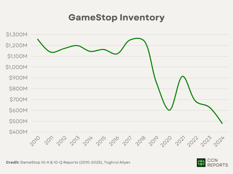 They Said GameStop Was Dead—Now, It’s Profitable, Stacked With Cash and ...