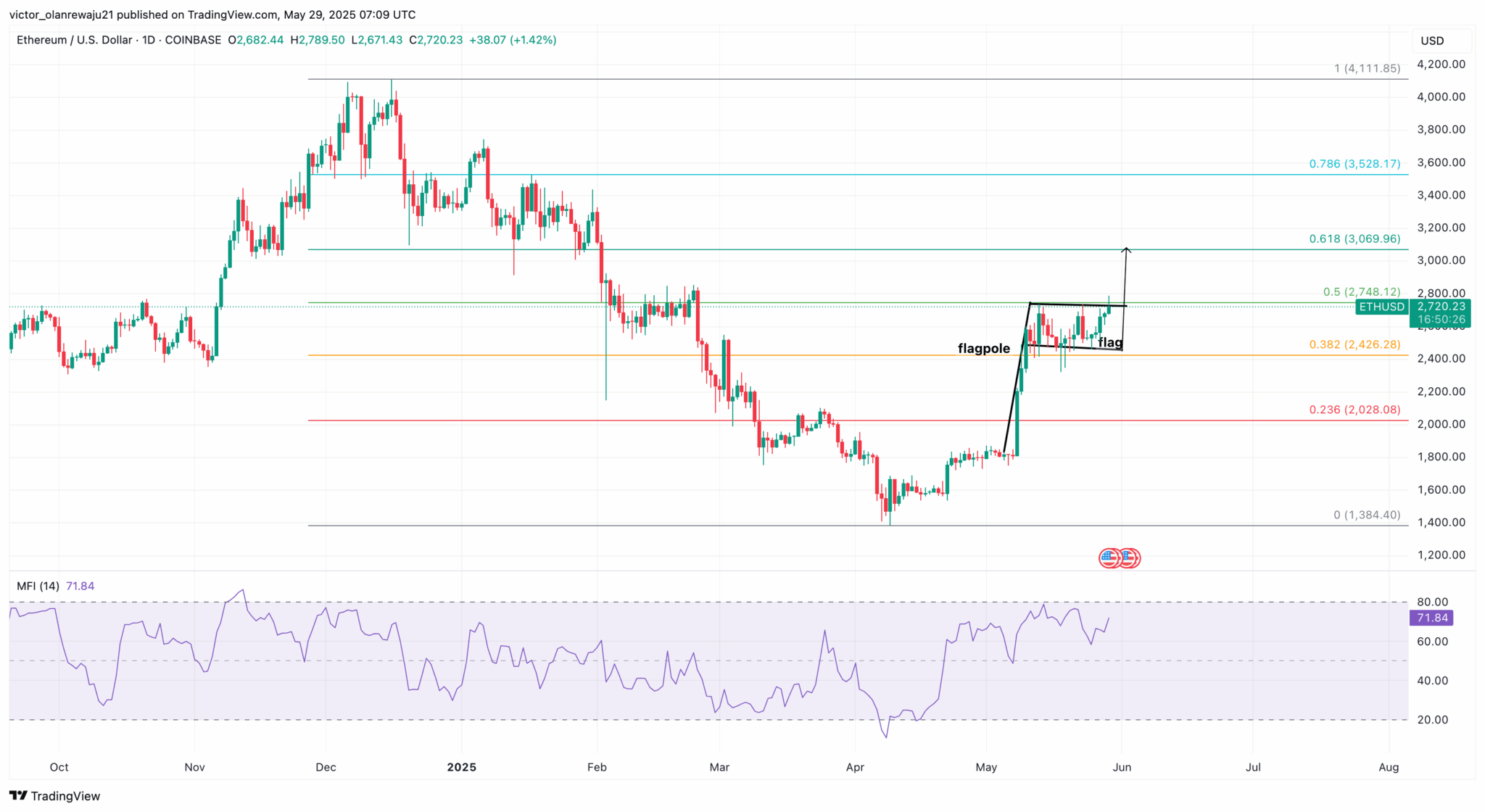 Biggest Crypto Predictions: What to Expect from BTC, ETH, XRP