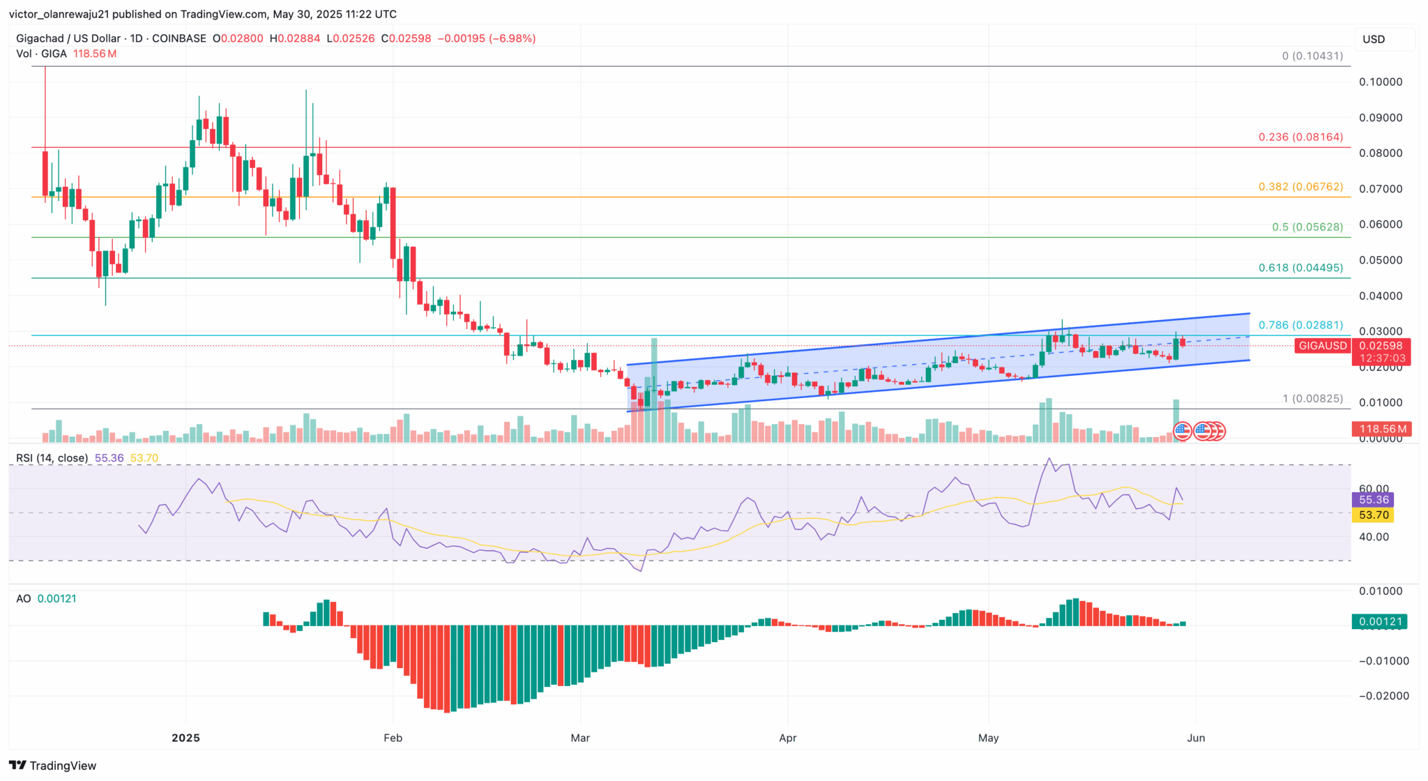 Memecoins to Watch in June 2025: SPX6900, FARTCOIN Lead