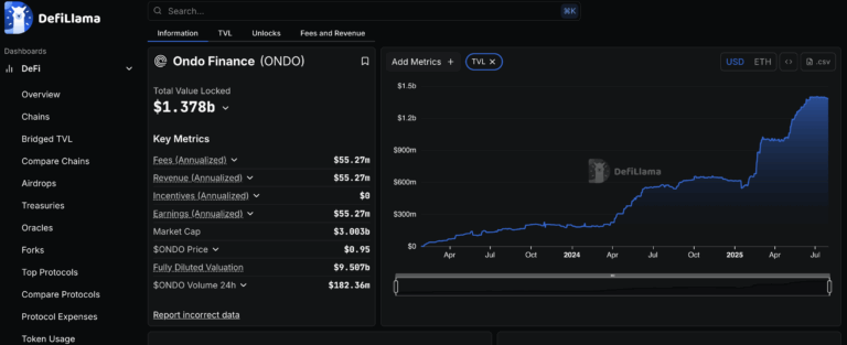 How Ondo Finance Is Turning US Treasuries Into 24/7 Yield Tokens