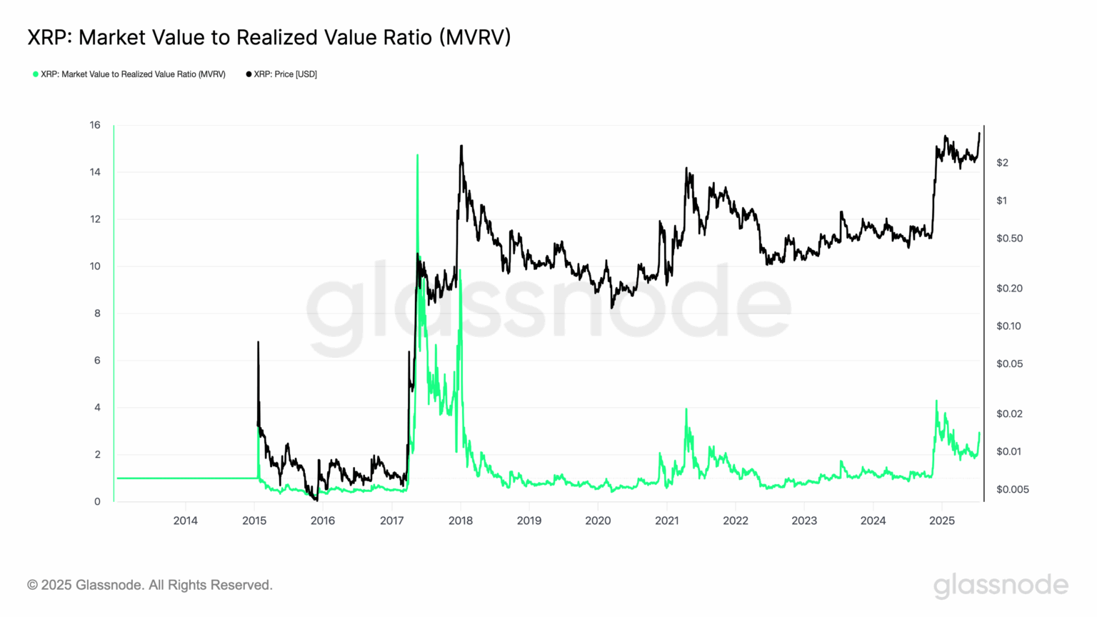 Will XRP Price Hit $10? ChatGPT, Grok Reveal Shock Predictions