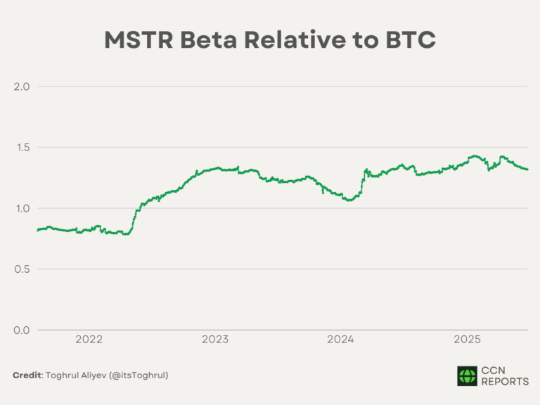 Strategy Lags Bitcoin — What’s Next for MSTR Investors?