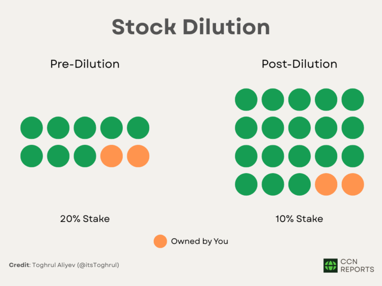 Strategy Lags Bitcoin — What’s Next for MSTR Investors?