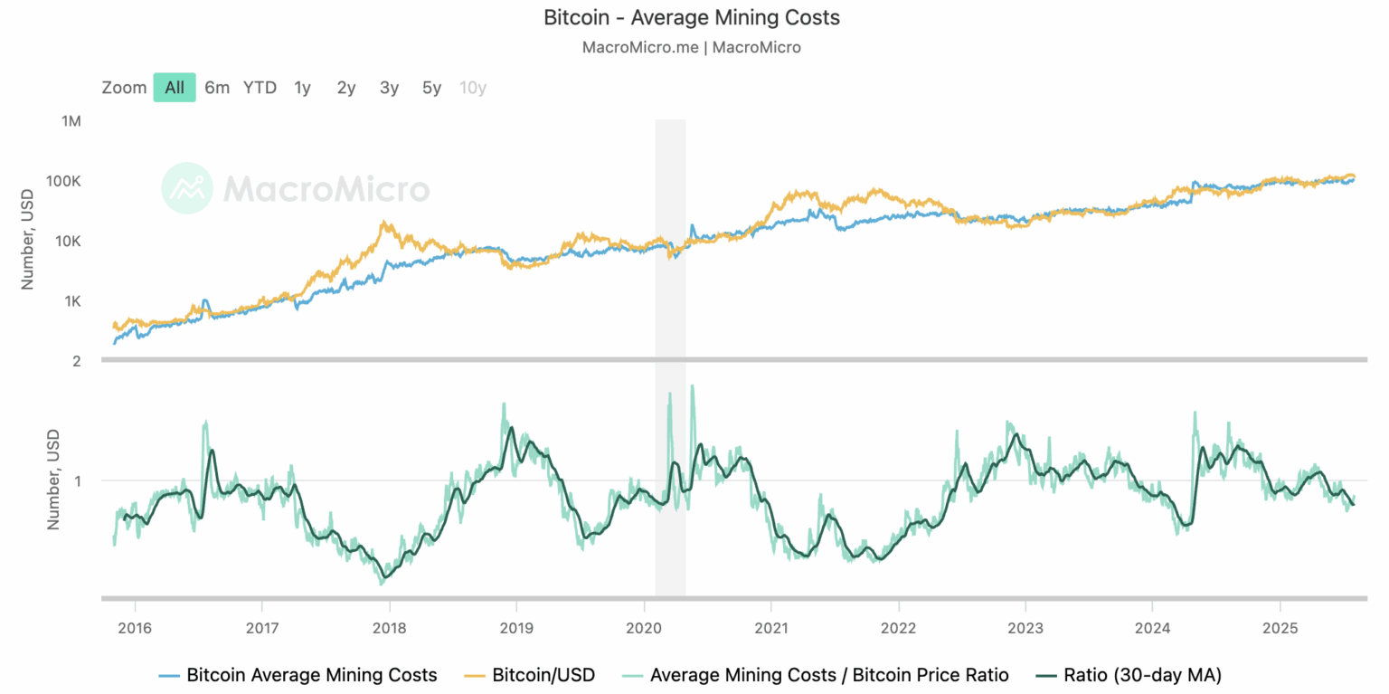 $373,000 From One Bitcoin Block: Can Solo Miners Still Beat the Odds in ...
