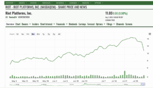 Top 7 Bitcoin Mining Companies to Watch in 2025