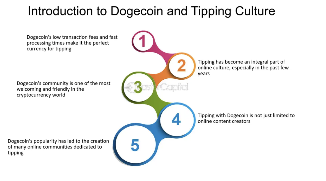 Dogecoin Use Cases in 2025: Emerging Real-World Applications You Can’t Miss