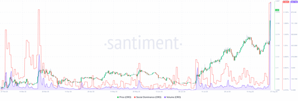 CRO Coin Price Spikes 42% After $6.4B Trump Deal — Higher?