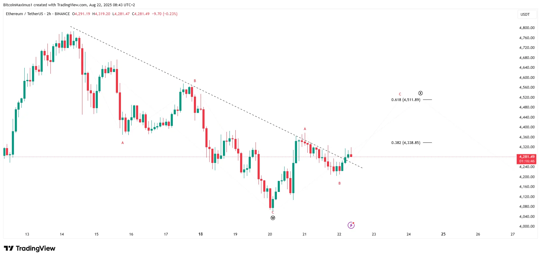 Why is Ethereum's Price Rising? Arthur Hayes Has the Answer