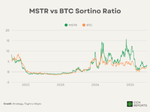 Strategy Lags Bitcoin — What’s Next for MSTR Investors?