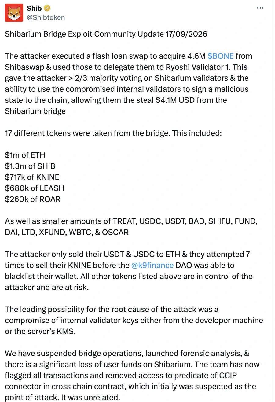 Shibarium Bridge Hacked for $4.1M: SHIB & BONE Crash – Key Details