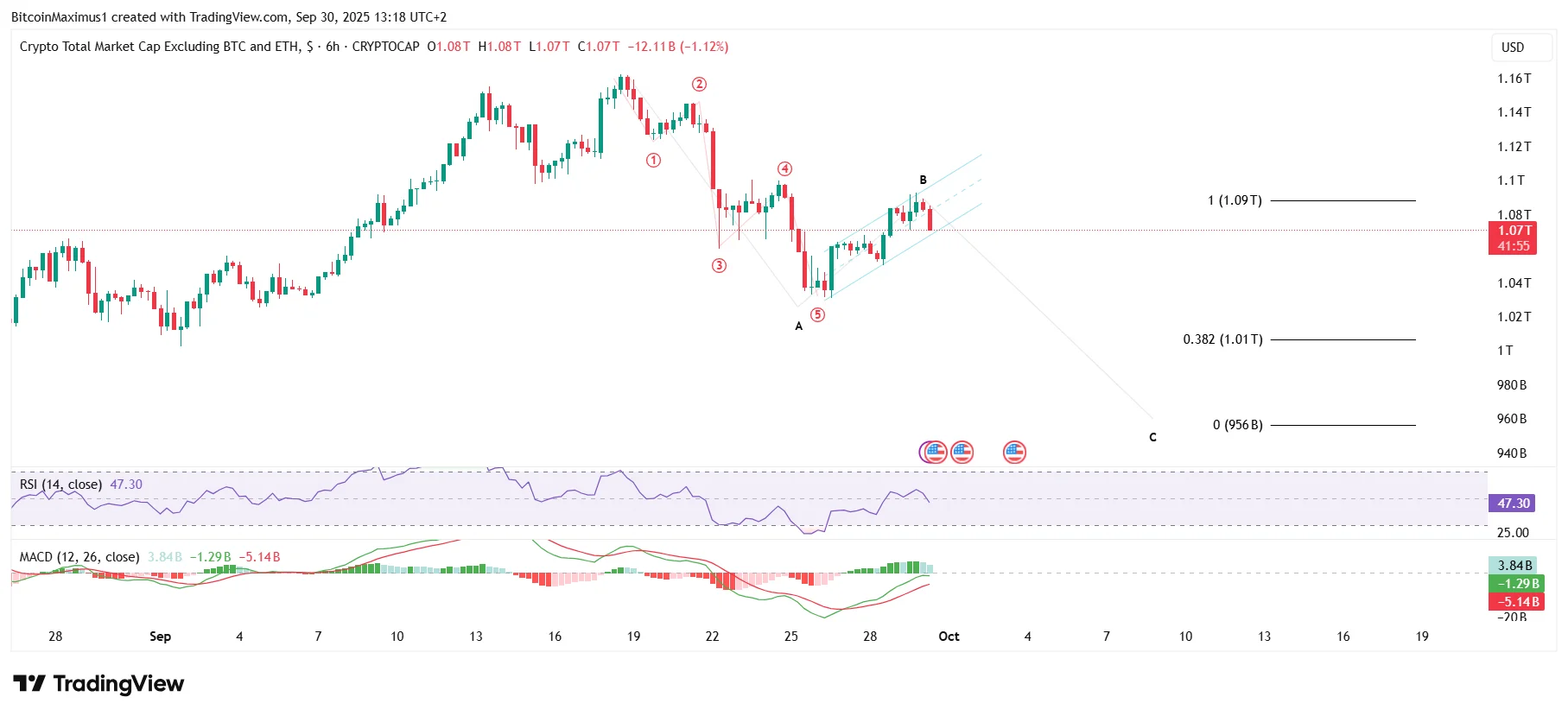 Is the Crypto Market Flash Crash a Warning of What’s Next?