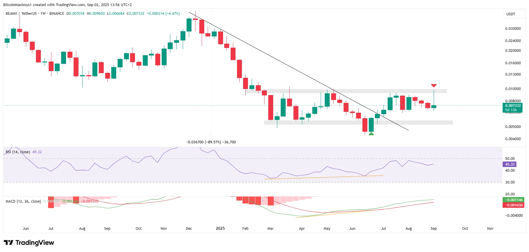 What's Behind the 30% BEAM Price Increase Today?