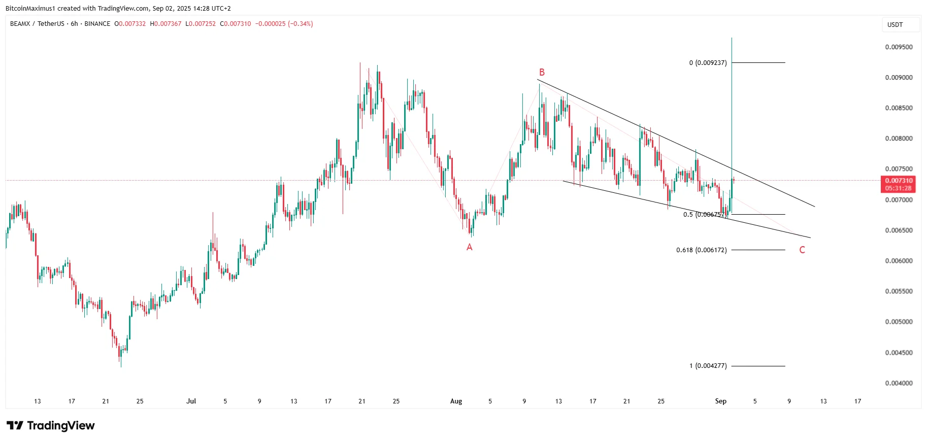 What's Behind the 30% BEAM Price Increase Today?