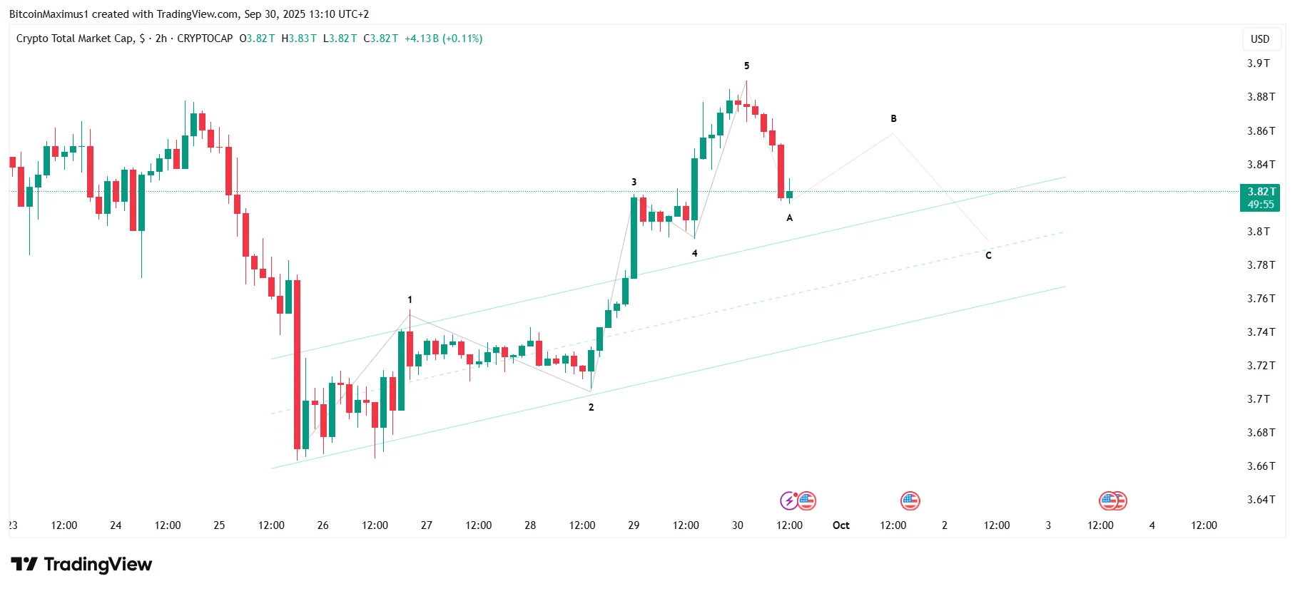 Is the Crypto Market Flash Crash a Warning of What’s Next?