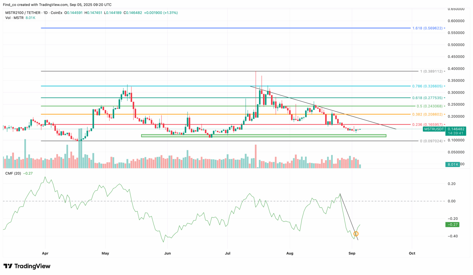 MSTR Crypto Price: What to Expect If S&P 500 Adds Strategy?
