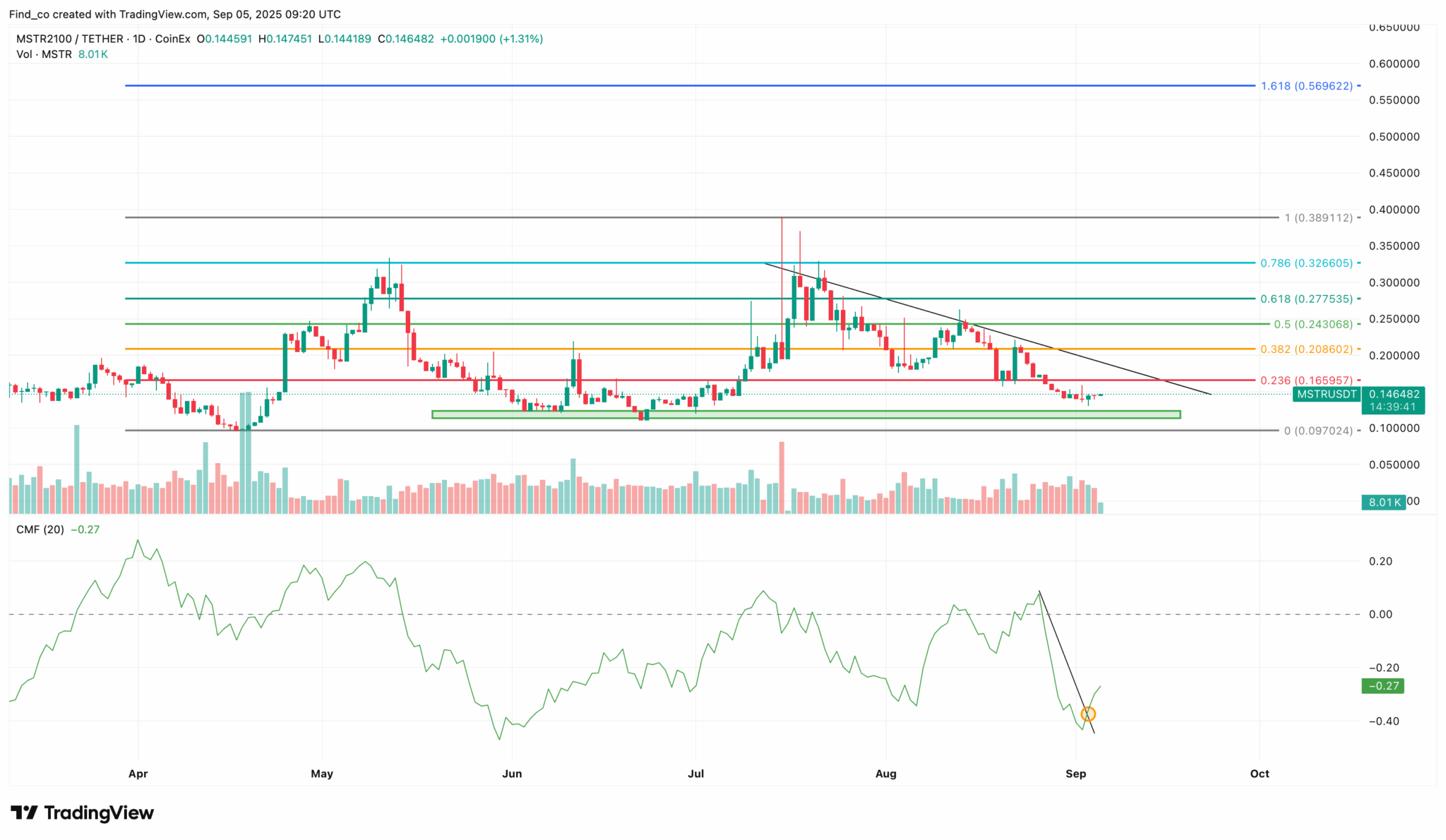 MSTR Crypto Price: What to Expect If S&P 500 Adds Strategy?