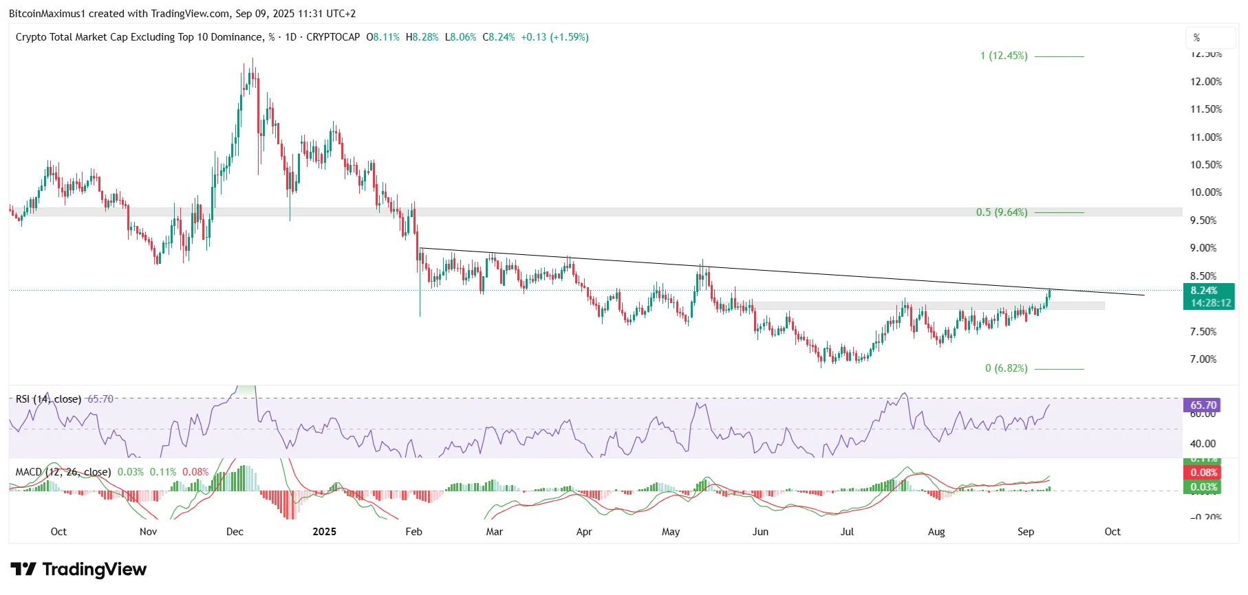 Crypto Market Pushes To News Highs — How Far Will They Run?