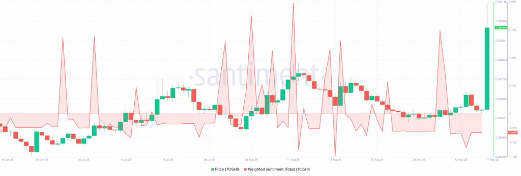 TOSHI Memecoin Rockets 80% After Upbit Listing — Bull Run Next