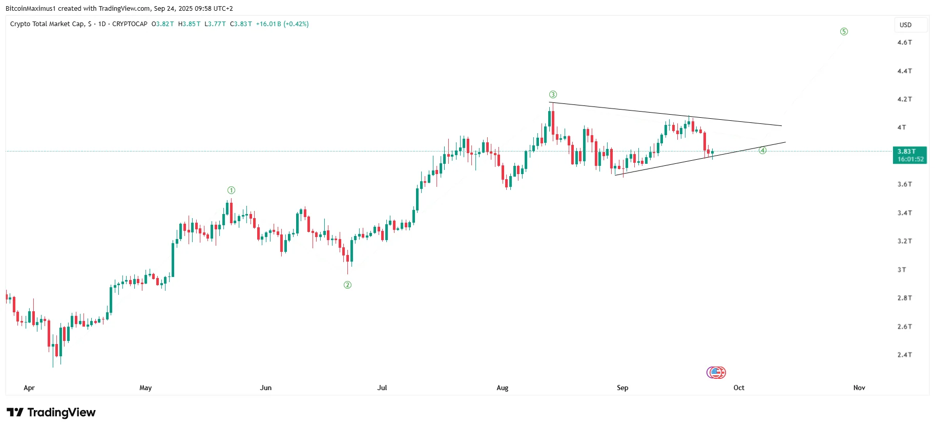 Why is Crypto Up Today? These Charts Have the Answer
