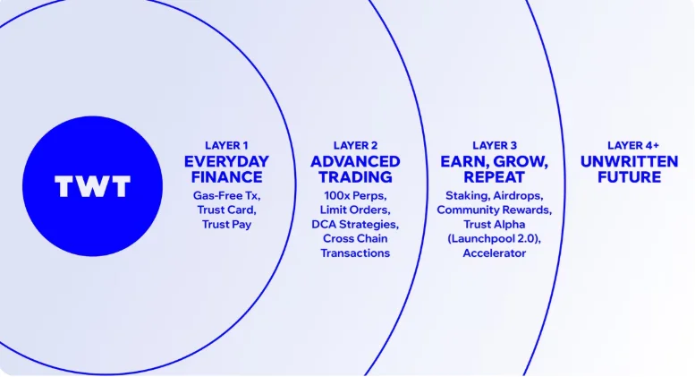 TWT Price Explodes 70% — Can it 10X Before End of the Year?
