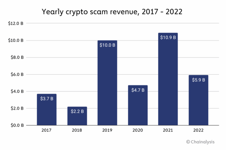 How X’s Bot Problem Is Fueling the Rise of Crypto Scams