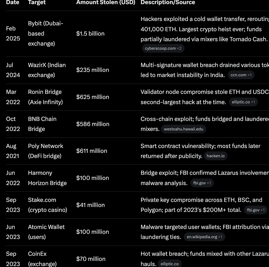 Binance Founder Targeted by North Korean Lazarus Group? CZ asks for ...