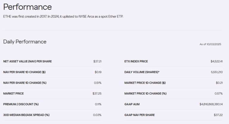 Grayscale ETFs Now Offer ETH & SOL Staking Rewards: Here’s How It Works