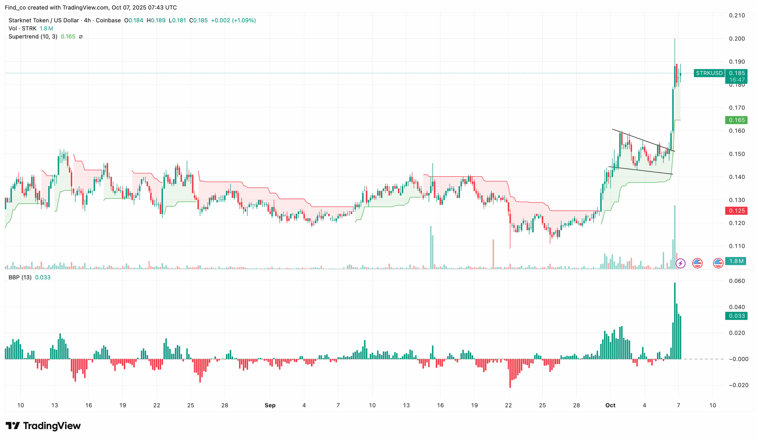Can StarkNet Price Hit $0.37 After $100M Bitcoin Staking Feat?