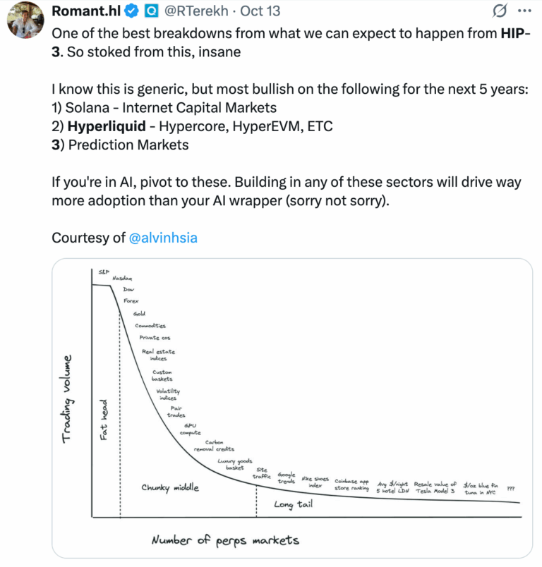Hyperliquid HIP-3: How Builders Can Launch Their Own Perp Markets