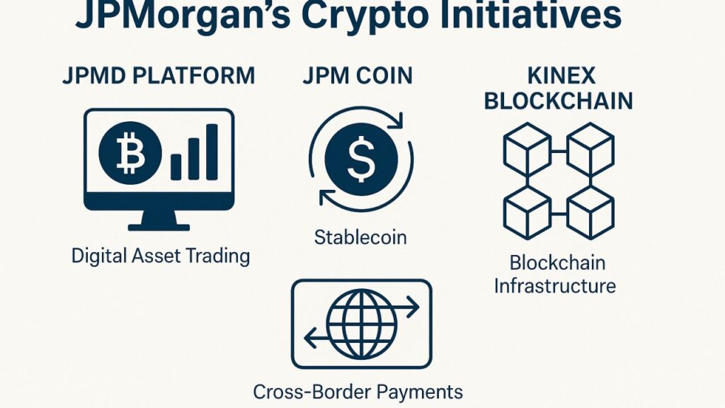 JPMorgan’s JPM Coin (JPMD) Deposit Token: It’s Not Just Another Stablecoin!