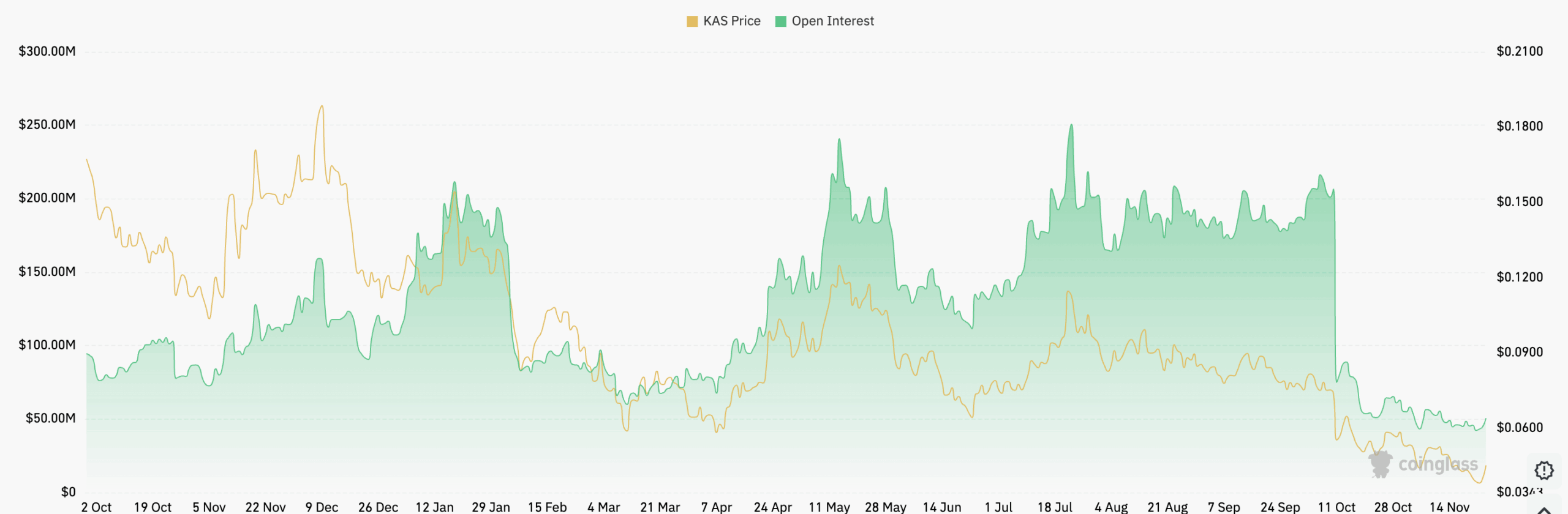 Kaspa Coin Price Forecast: What to Expect After KAS 25% Surge