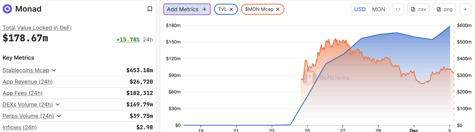 Monad Price Prediction 2026: Is MON Undervalued Right Now?