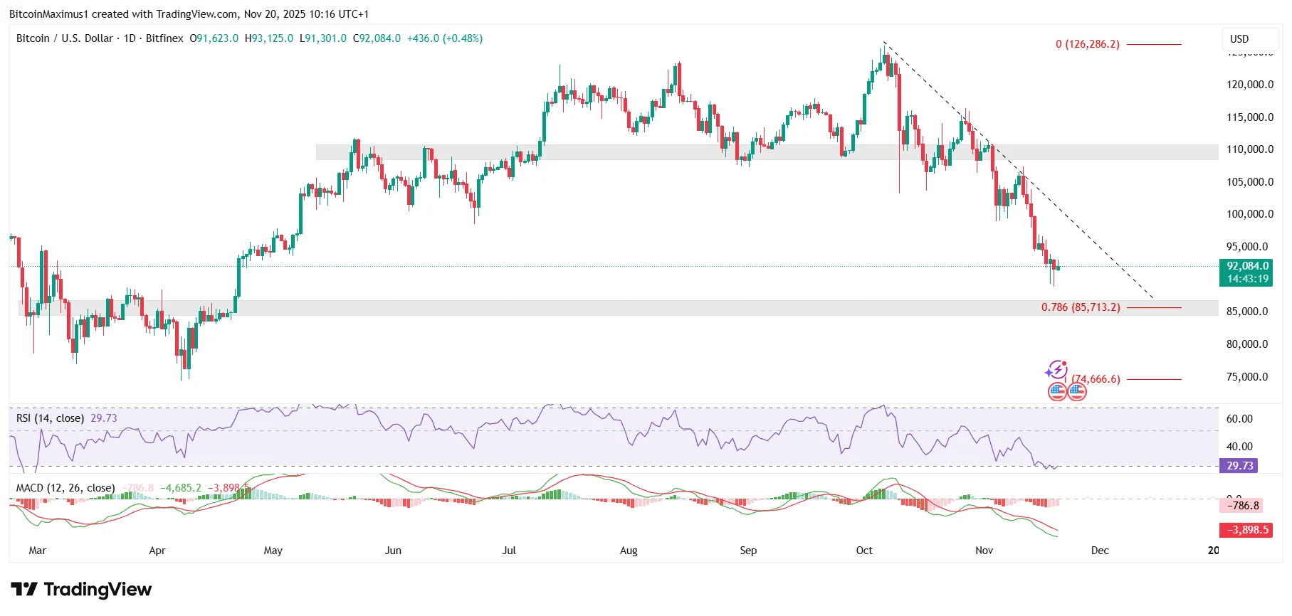 Will Nvidia's Strong Earnings Trigger a New Bitcoin Bull Run?