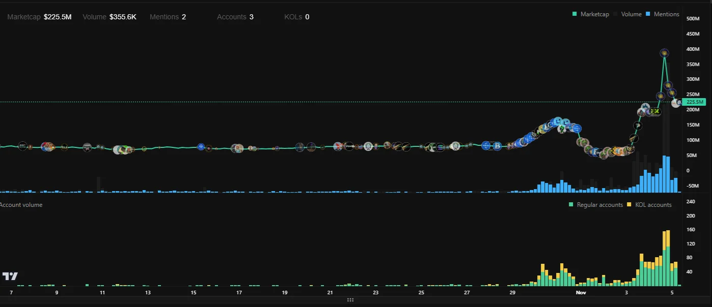 Here's What Caused the JELLYJELLY Price Surge