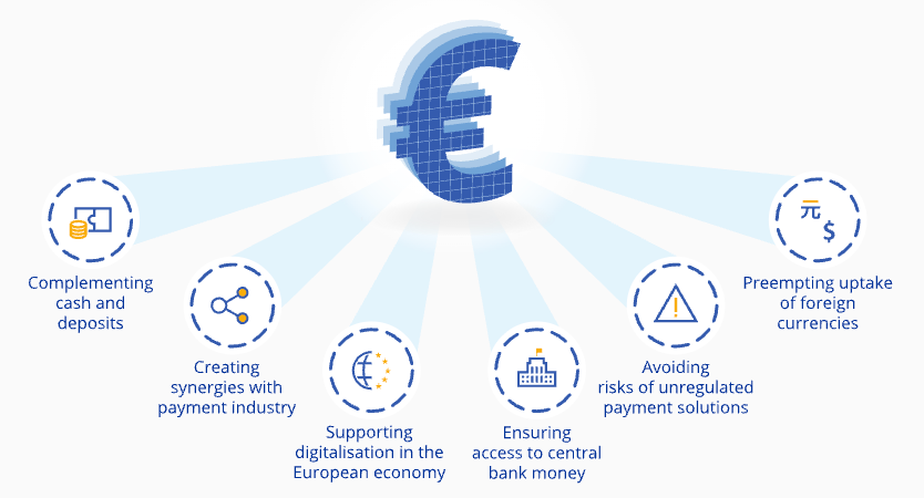 Europe’s Digital Euro Promises Secure Payments — But There’s a Catch